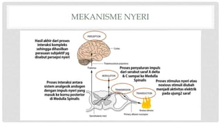 MTE Manajemen Nyeri.pptx