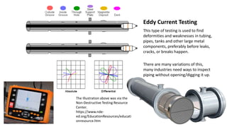 Maintenance and Test Equipment Cyber Security | PPTX | Technology ...