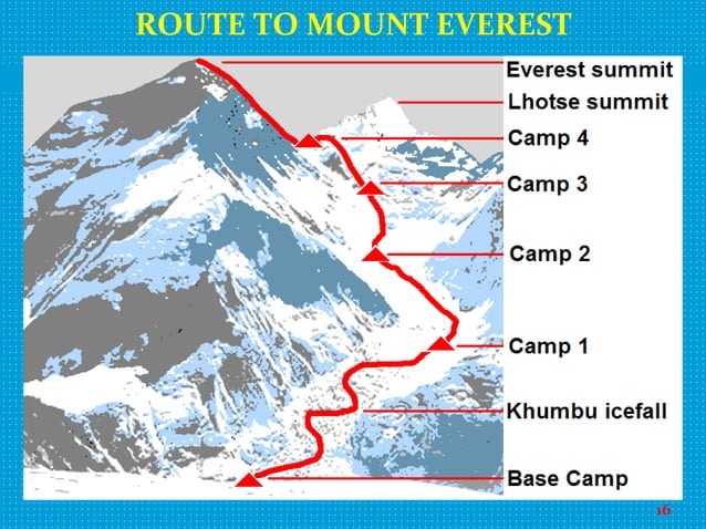 Mount Everest: Brief Introduction | PPTX