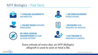 mtf_biologics_clean-template_r6-2.pptx Transform, Collaborate, Innovate ...