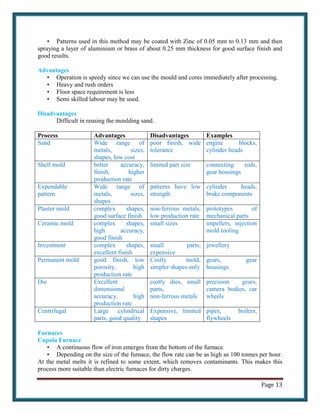 Manufacturing Technology 1 full unit notes | PDF