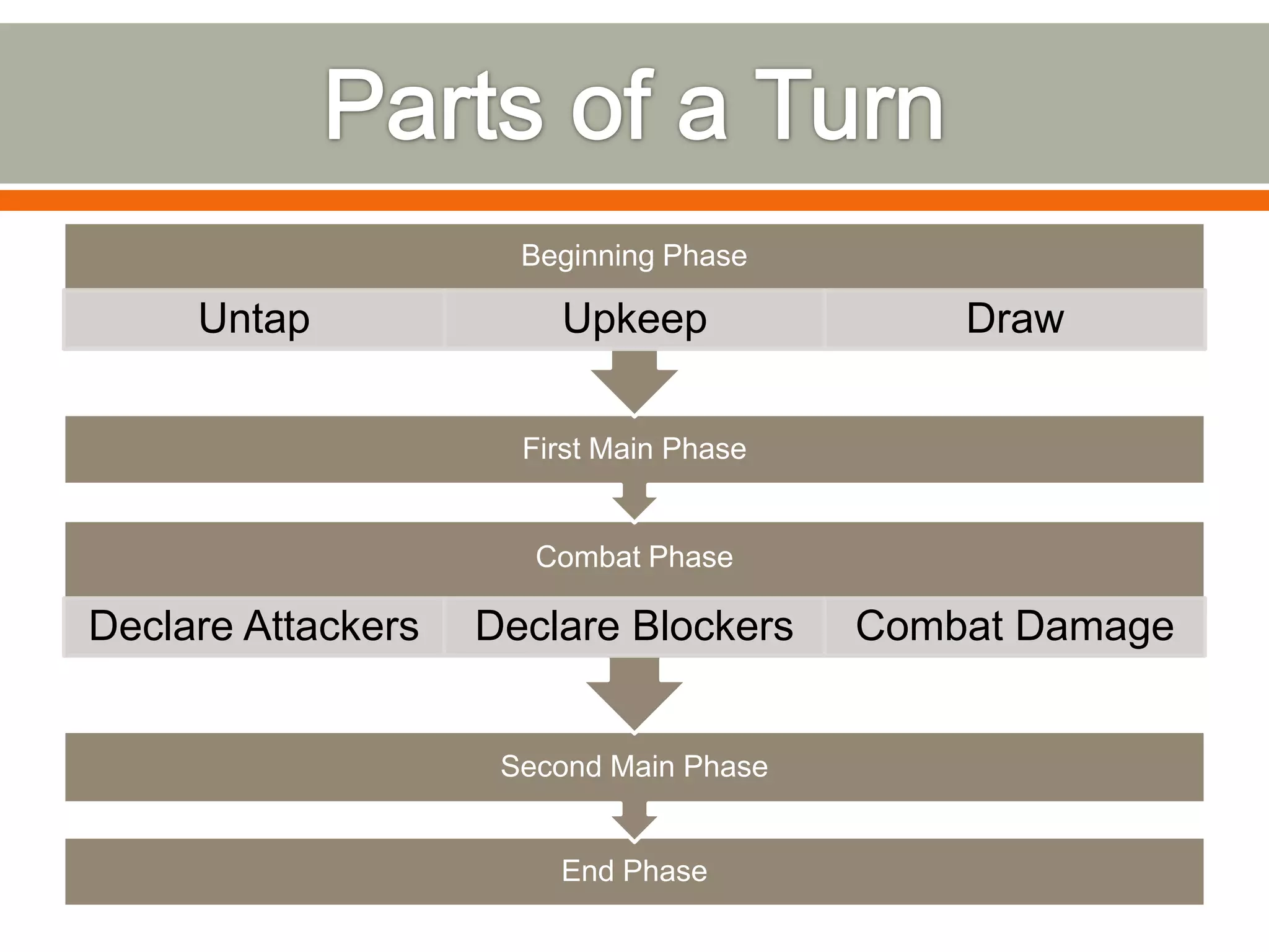 MTG Powerpoint | PPTX