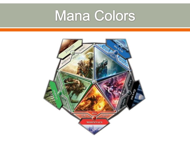 MTG Powerpoint | PPTX