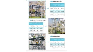 Presentation On Feed Mill Machine | PPT