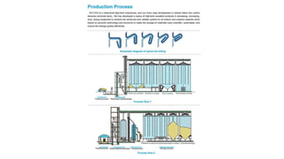 Presentation On Feed Mill Machine | PPT | Free Download