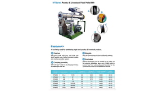 Presentation On Feed Mill Machine | PPT