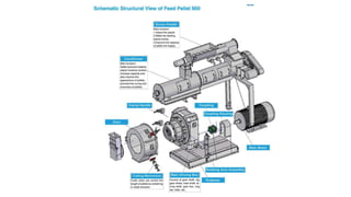 Presentation On Feed Mill Machine | PPT | Free Download