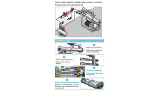 Presentation On Feed Mill Machine | PPT