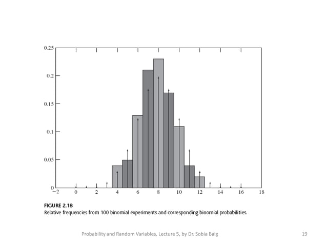 Mth263 lecture 6 | PPTX | Computer Networking | Computing