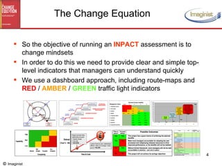 INPACT 1: How to avoid a failed project - Slidecast 1: Introducing the ...
