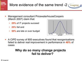 INPACT 1: How to avoid a failed project - Slidecast 1: Introducing the INPACT Assessment Process ...