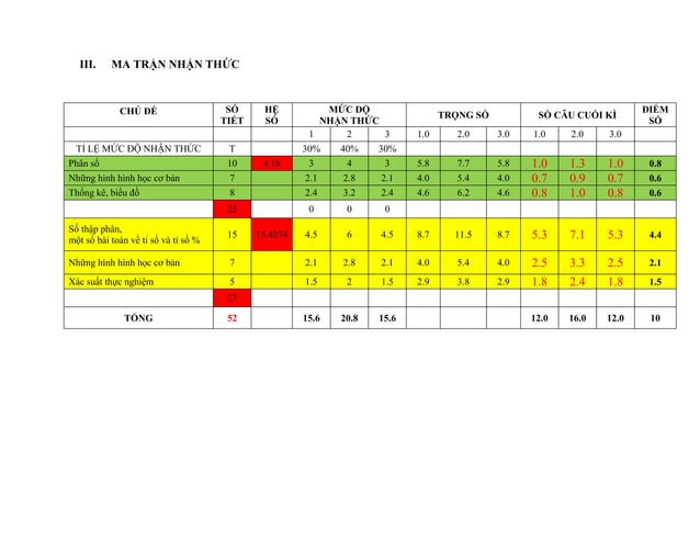 MT HK2 Toán 6 NH2425.pdfbkjhkhkhkjhkkhjkhjk | PDF