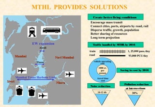 Mthl( Mumbai Transe Harbour link) | PPT