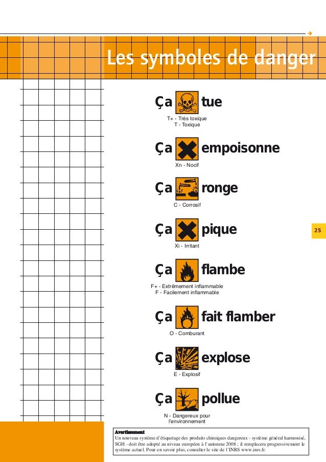 Méthode inrs d'évaluation des risques professionnels