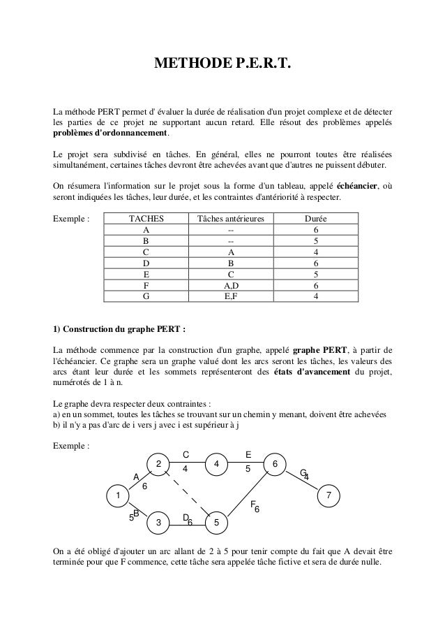 Methode De Pert Exercices Corrigés