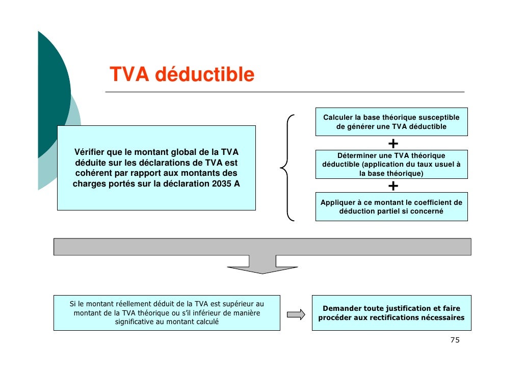 Modèle Option Tva – Régime Simplifié Tva – QWDKN