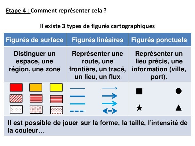 Méthodologie du croquis en géographie