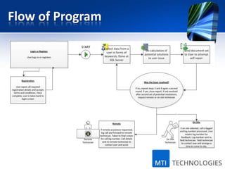 MTI Technologies - The Future of IT Support | PPTX