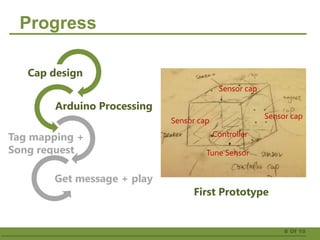 Mti presentation | PPTX | Technology & Computing