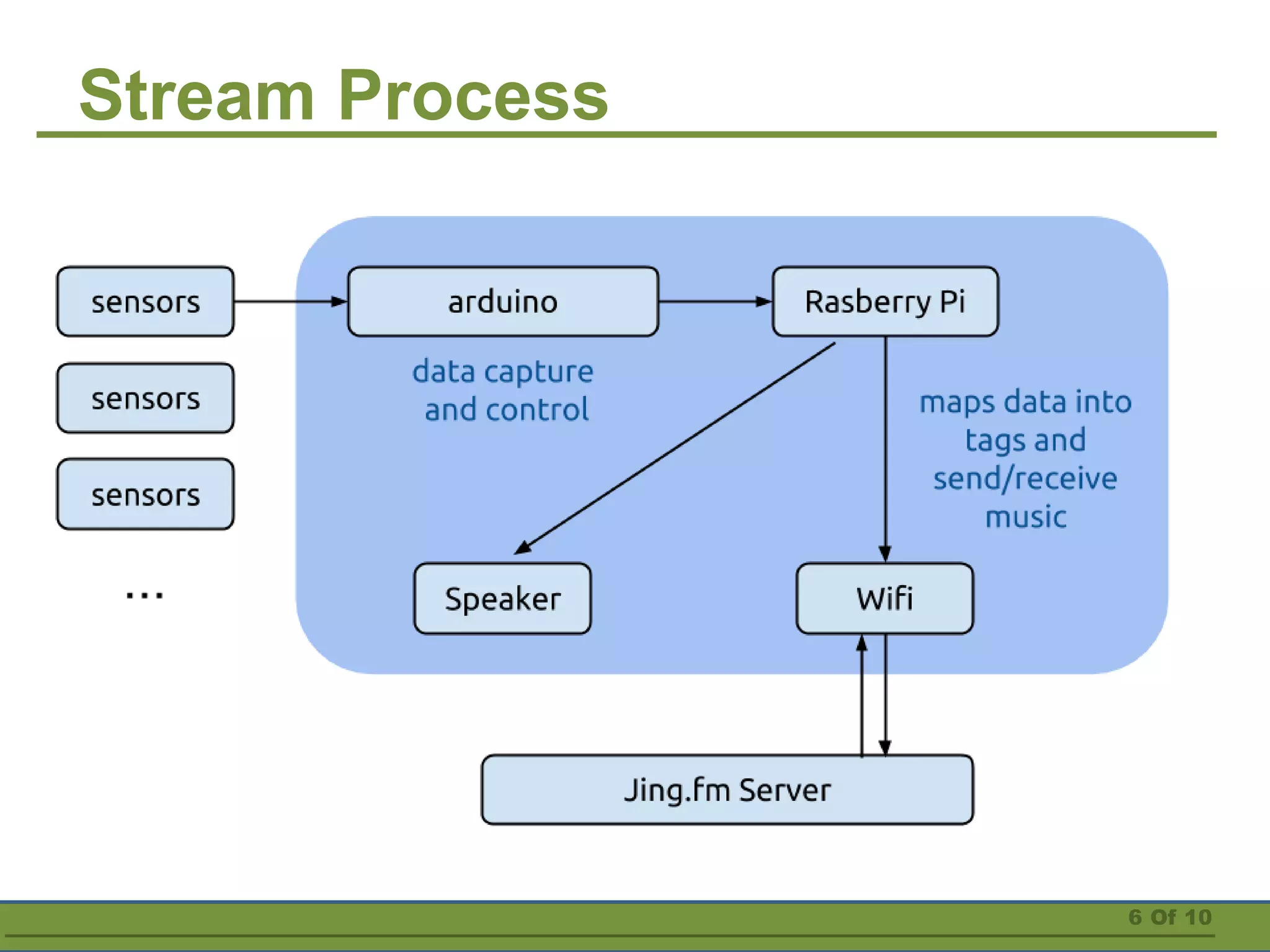 Mti presentation | PPT