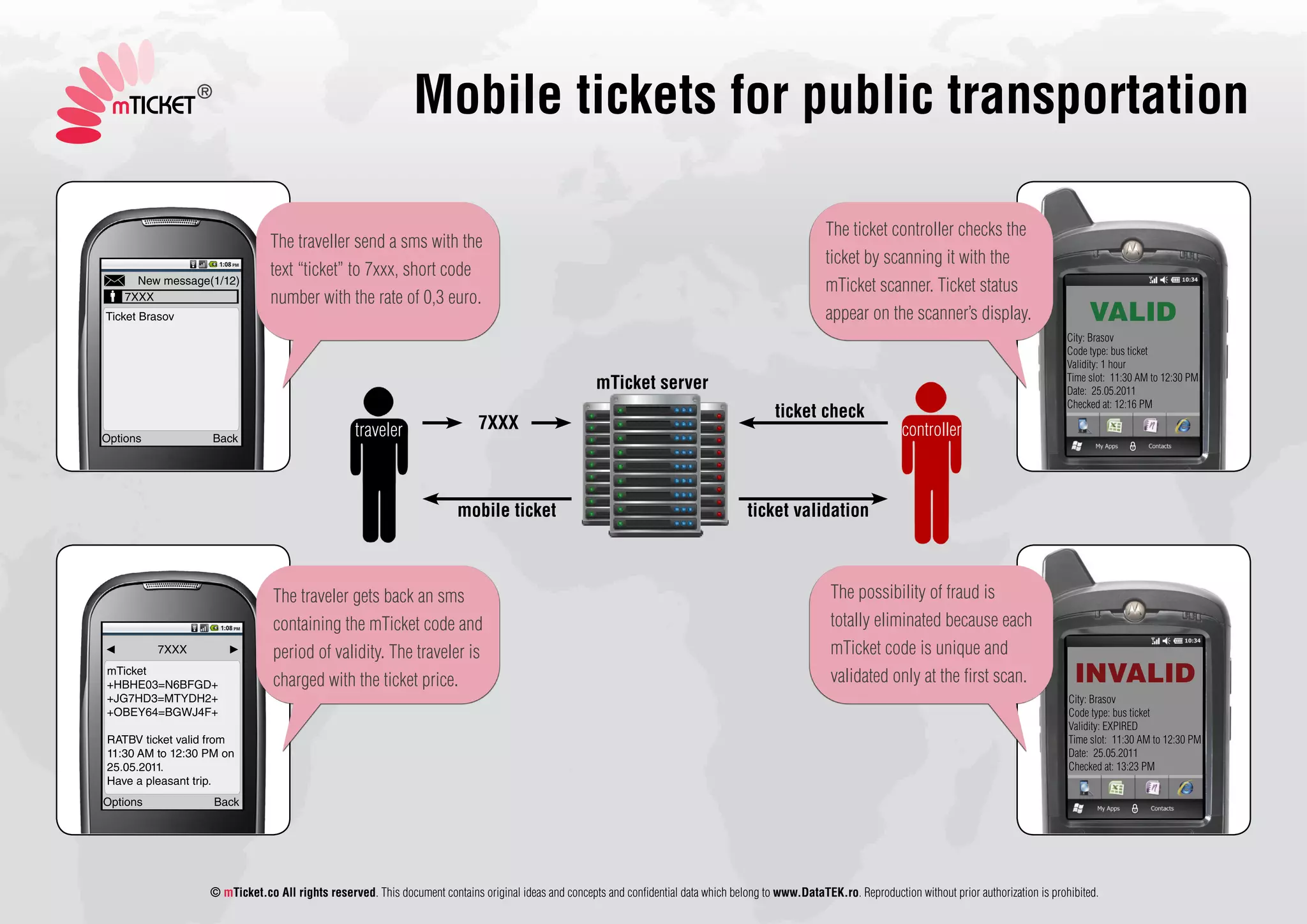 mTicket public-transportation | PDF