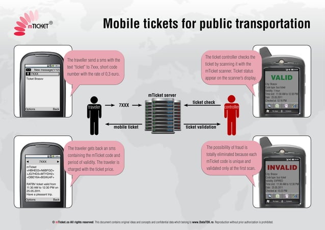 mTicket public-transportation | PDF