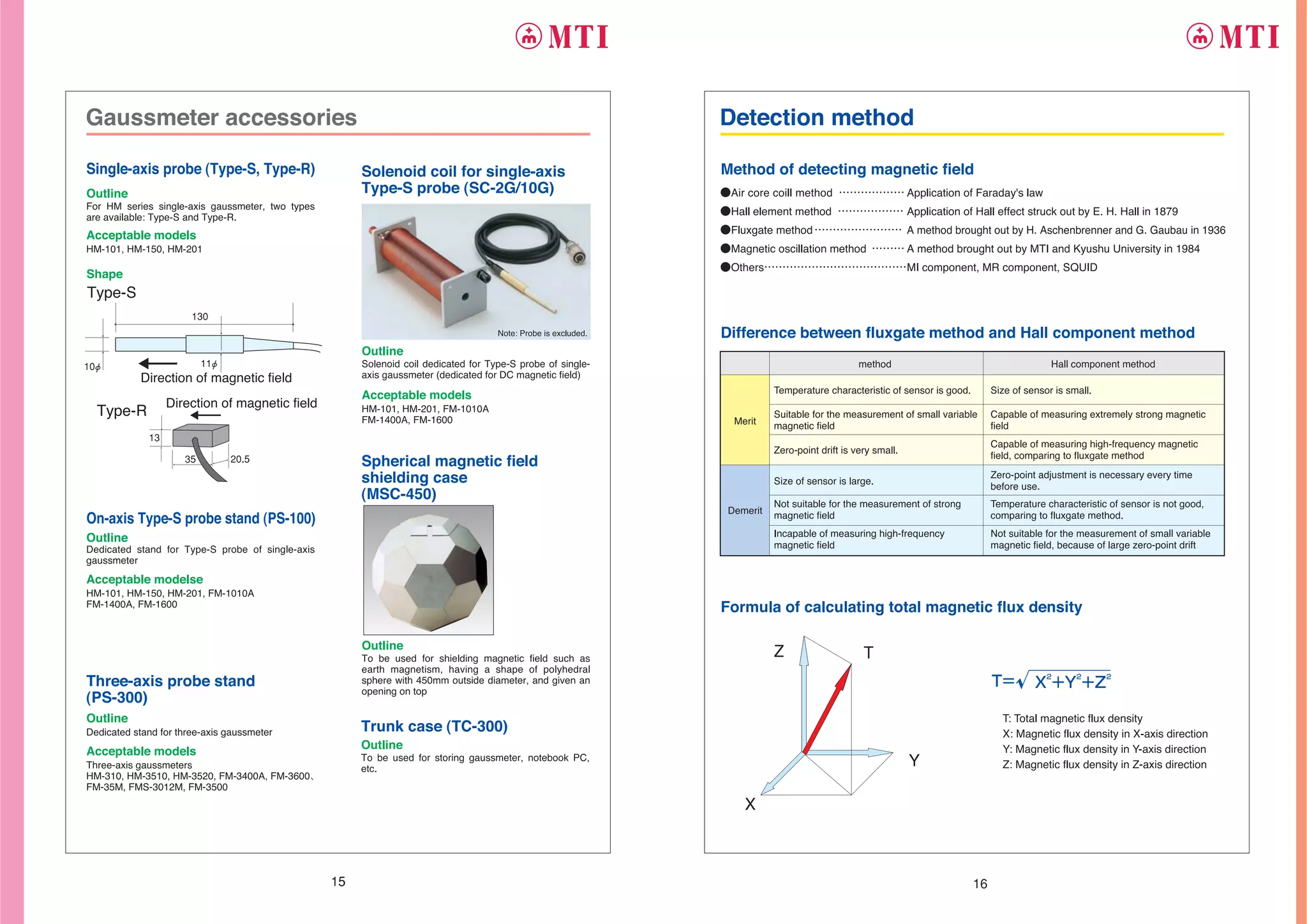 MTI Japan Magnetic Field Measurement Instruments | PDF