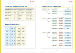 MTI Japan Magnetic Field Measurement Instruments | PDF