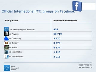 MTI presentation (abridged version) | PPT | Professional School | Postgraduate Education