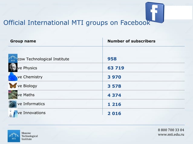 MTI presentation (abridged version) | PPT | Professional School ...