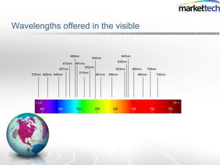 Laser Product Overview | PDF | Business | Business and Finance