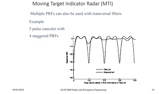 moving target indicator radar description and opration.pptx
