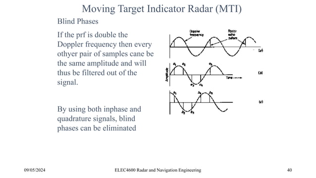moving target indicator radar description and opration.pptx