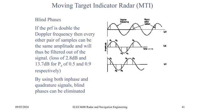 moving target indicator radar description and opration.pptx