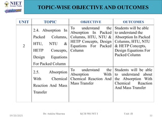 MASS TRANSFER Absorption FOR CHEMICAL ENGG.pptx