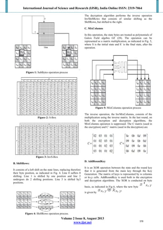 Implementation of Fast Pipelined AES Algorithm on Xilinx FPGA | PDF