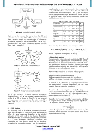 Transfer function and Impulse Response Simulation of Power Line Channel | PDF | Computer ...