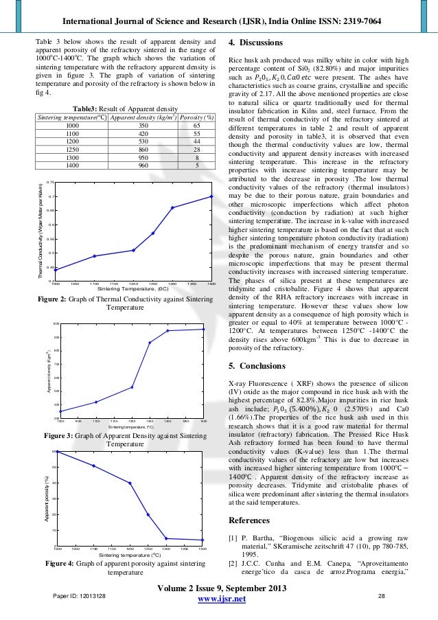 Variation of Some Physical Properties of Rice Husk Ash Refractory wit…