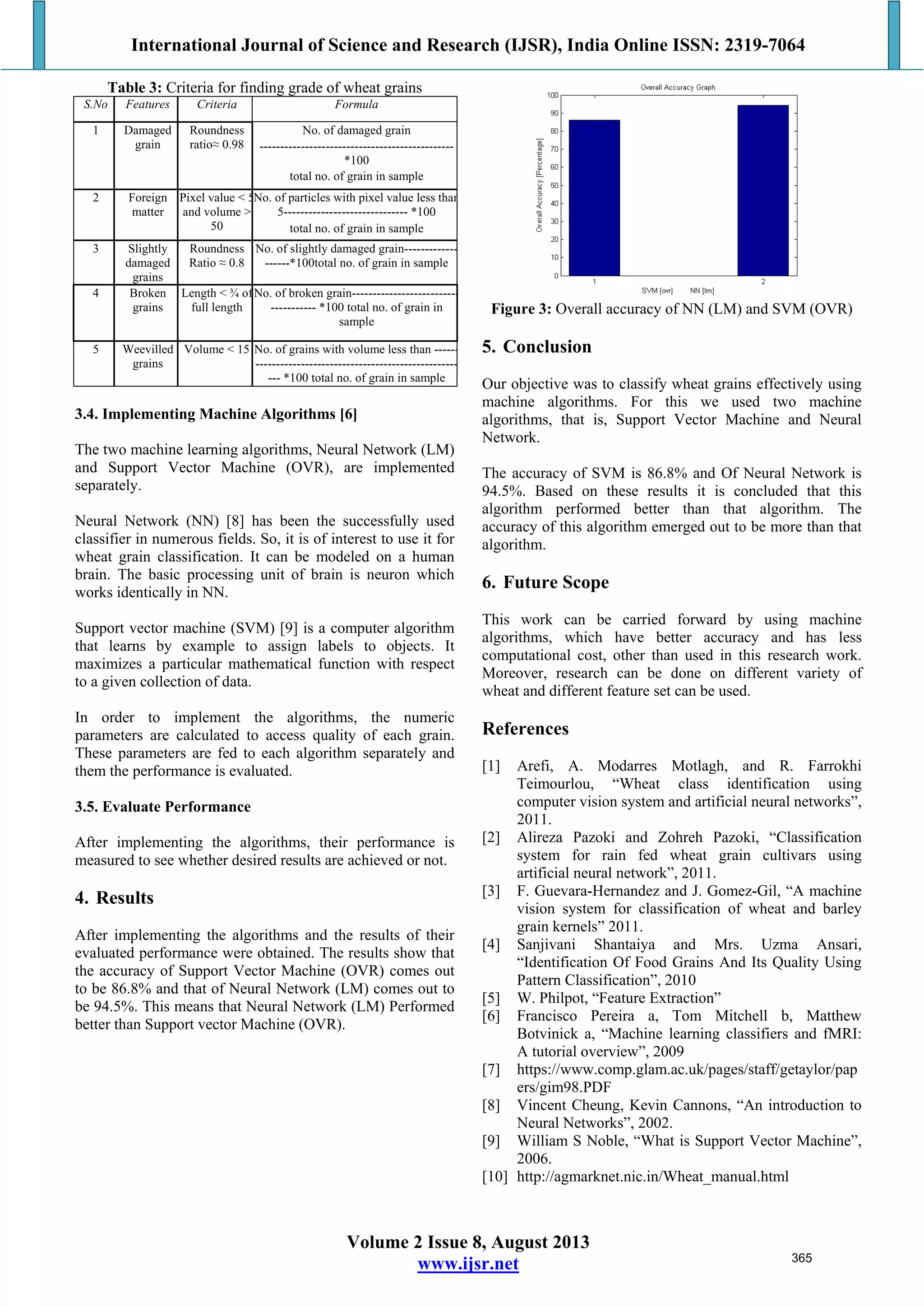 Classification Of Wheat Grains Using Machine Algorithms Pdf