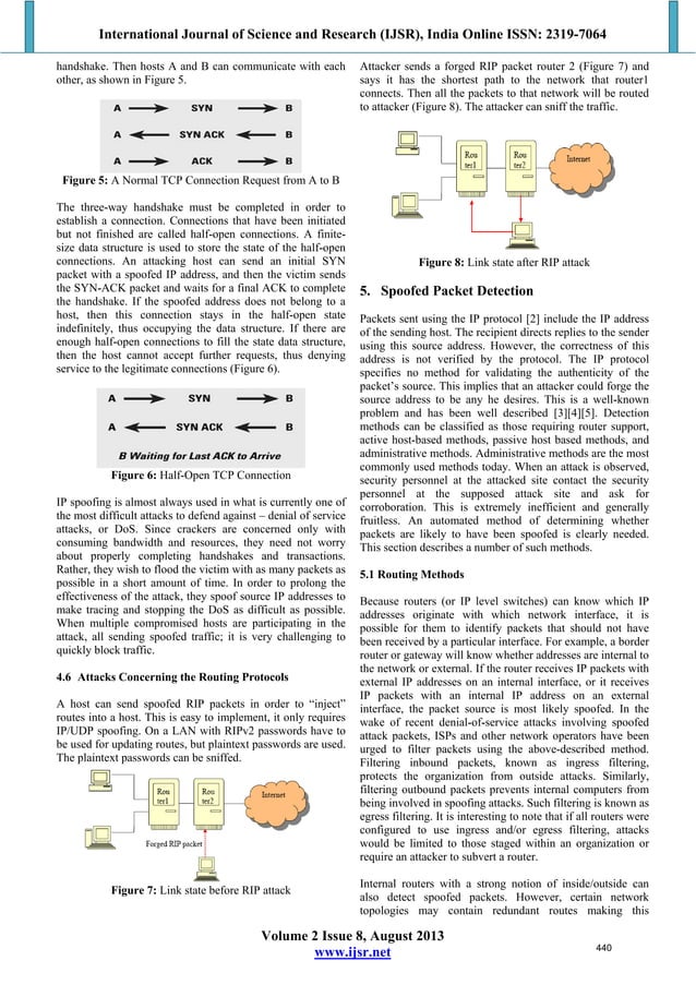 Proposed Methods of IP Spoofing Detection & Prevention | PDF | Internet | Computing