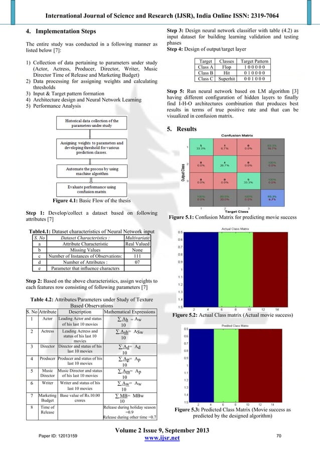 Predicting Movie Success Using Neural Network | PDF