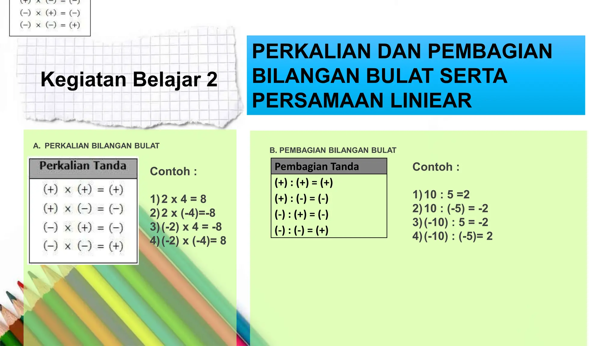 Powerpoint Bilangan Bulat Matematika Pgsd Pptx