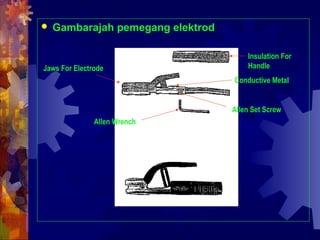 Mtk101 k2 alat kelengkapan smaw | PPT