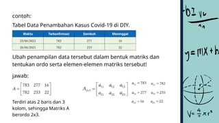 PowerPoint Matematika Materi Matriks Kelas 11 SMA | PPTX