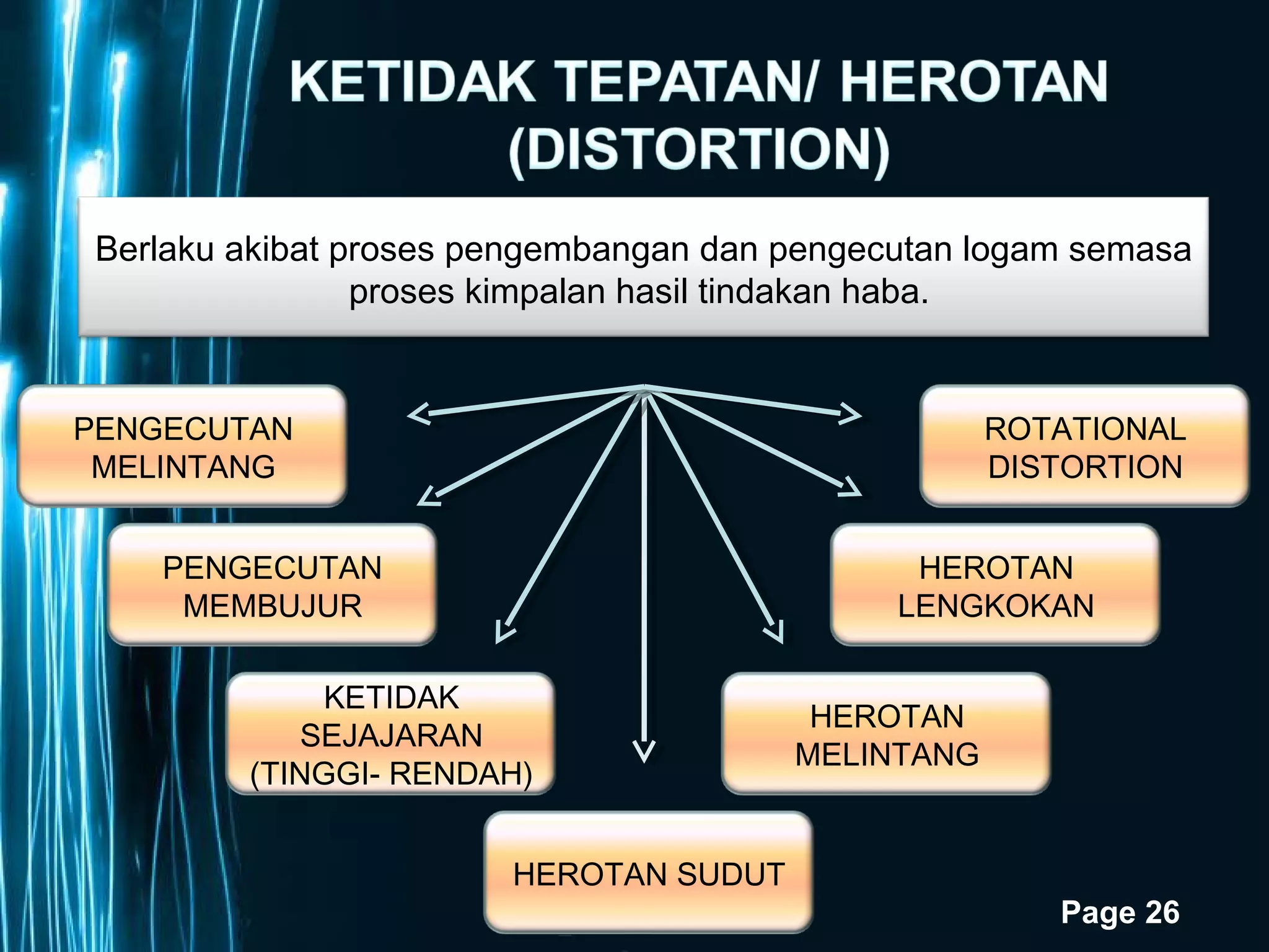 Mtk 204 jenis kecacatan dalam kimpalan | PPT
