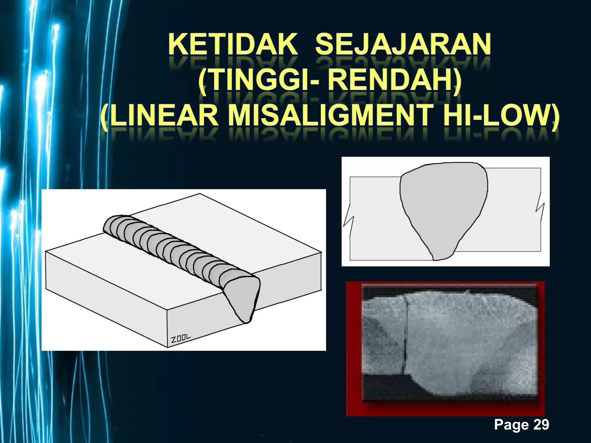 Mtk 204 jenis kecacatan dalam kimpalan | PPT