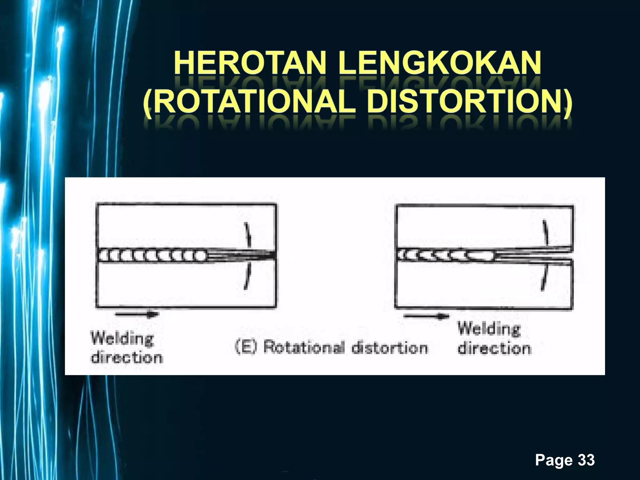 Mtk 204 jenis kecacatan dalam kimpalan | PPT