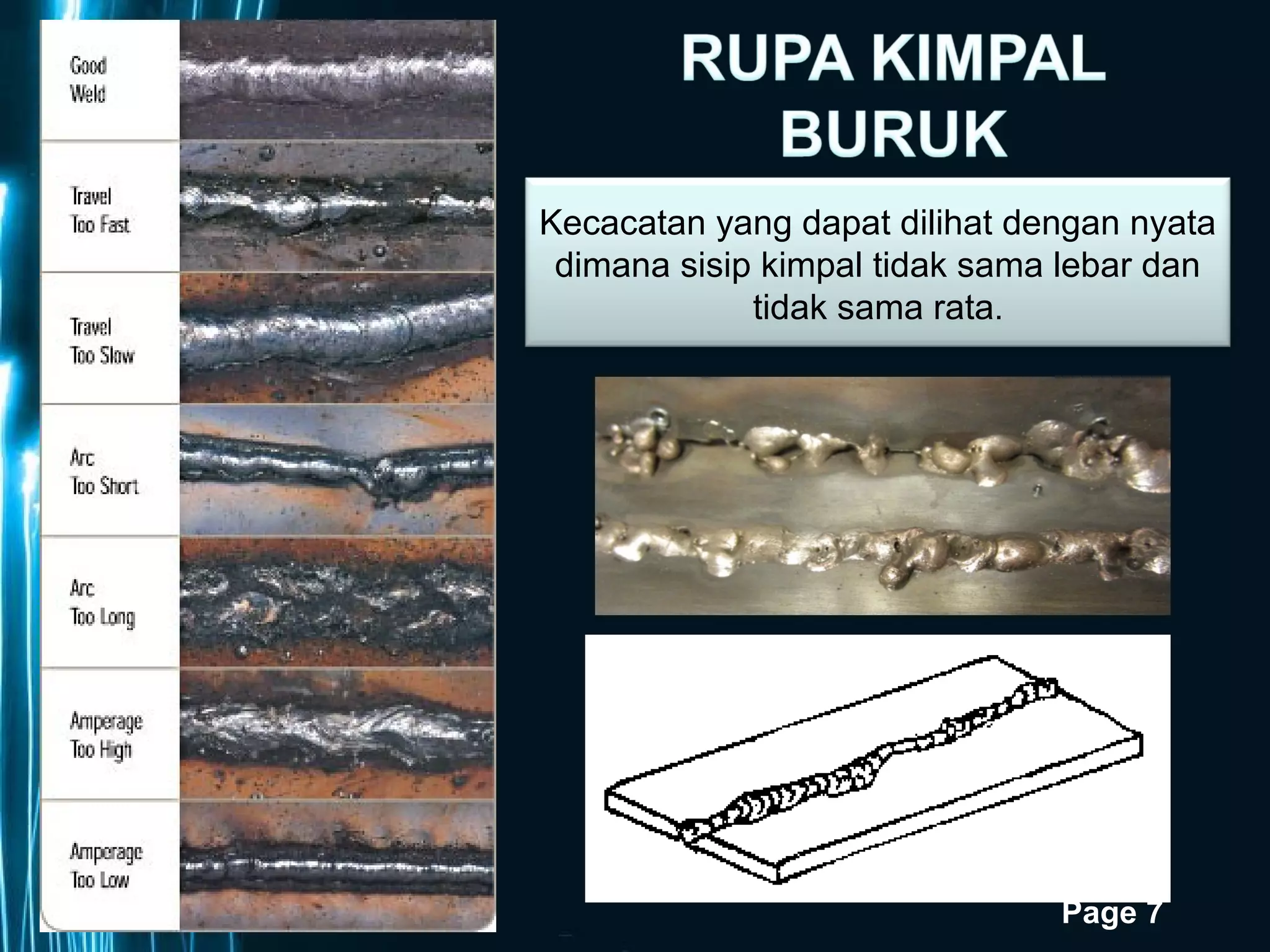 Mtk 204 jenis kecacatan dalam kimpalan | PPT