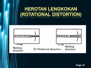 Mtk 204 jenis kecacatan dalam kimpalan | PPT