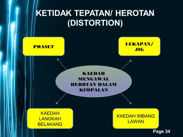 Mtk 204 jenis kecacatan dalam kimpalan | PPT